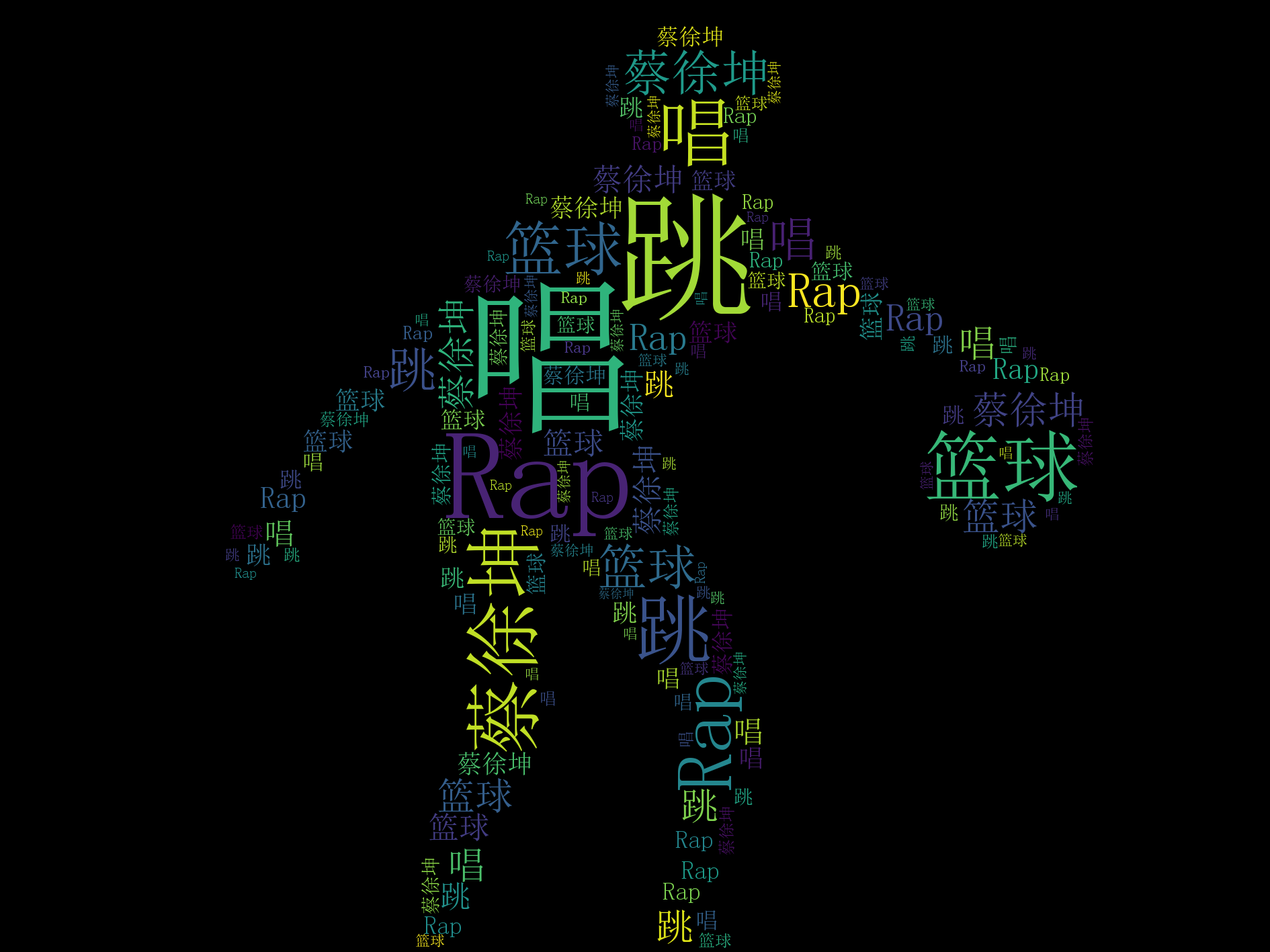 简简单单wordcloud | 擎天小猪の博客